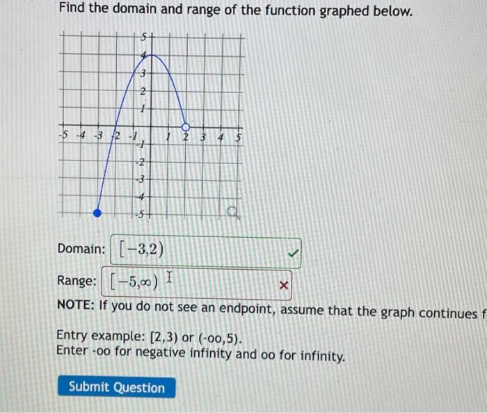 Solved Find the domain and range of the function graphed | Chegg.com