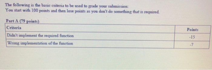 Solved Lab 4: Decision, function, and repetition Problem: | Chegg.com