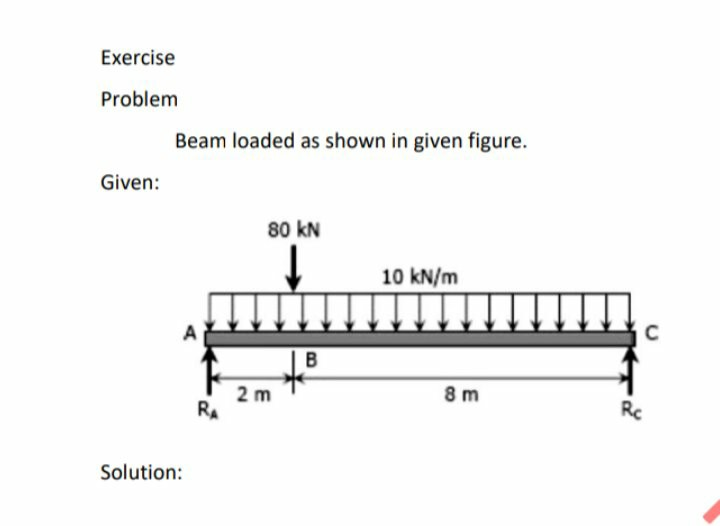 Solved Exercise Problem Beam loaded as shown in given | Chegg.com