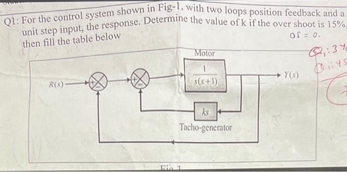 Solved Q1: For the control system shown in Fig-1, with two | Chegg.com