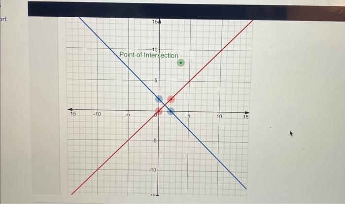 Solved Solve the system by graphing: {y=−4x−2−2x+y=−2 (Plot | Chegg.com