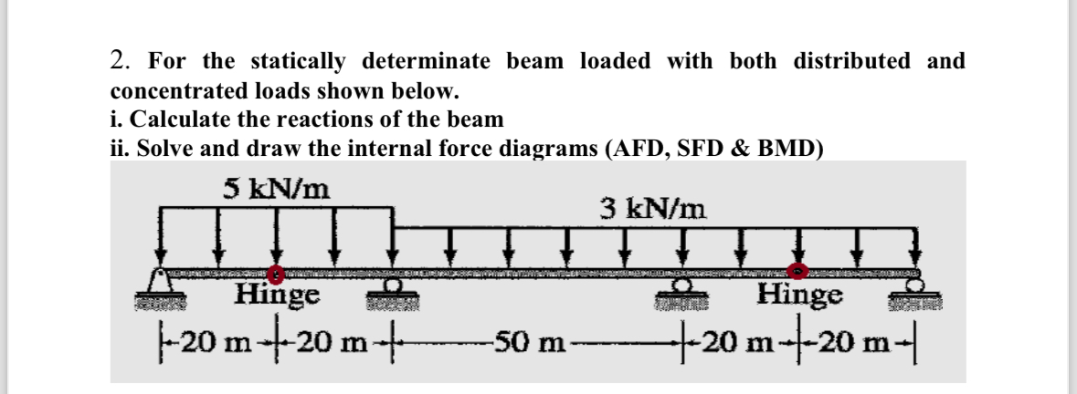 Solved For the statically determinate beam loaded with both | Chegg.com