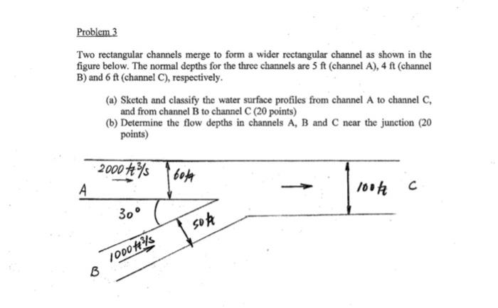 Solved Problem 3 Two rectangular channels merge to form a | Chegg.com