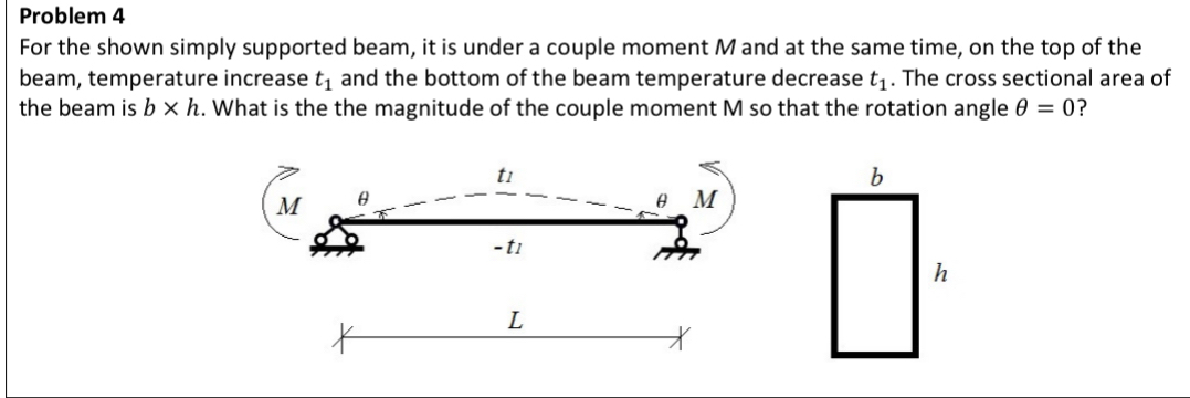 Solved Problem 4For the shown simply supported beam, it is | Chegg.com