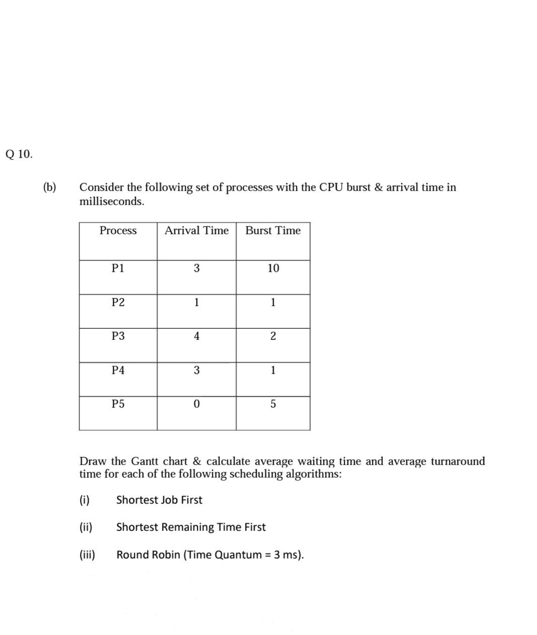 Solved Consider the following set of processes with the CPU | Chegg.com