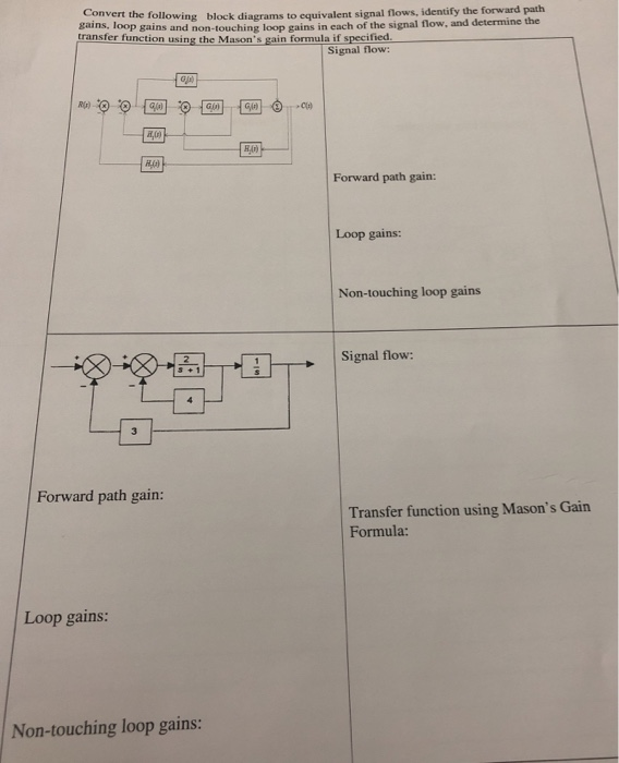 Solved Convert the following block diagrams to equivalent | Chegg.com