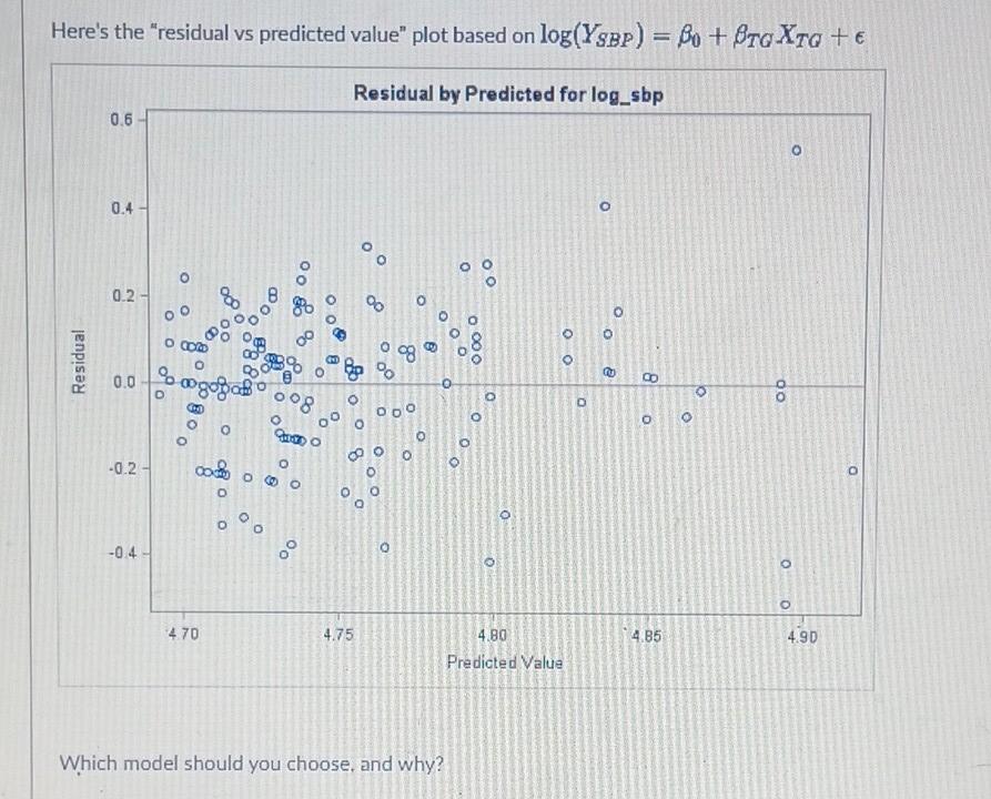 Solved Here's the "residual vs predicted value" plot based | Chegg.com