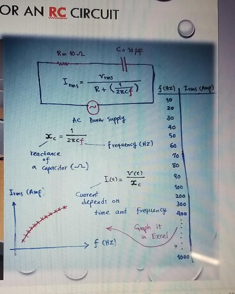 Solved 2. FOR PART 1: GRAPHI (CURRENT) VS. FREQUENCY. DATA | Chegg.com