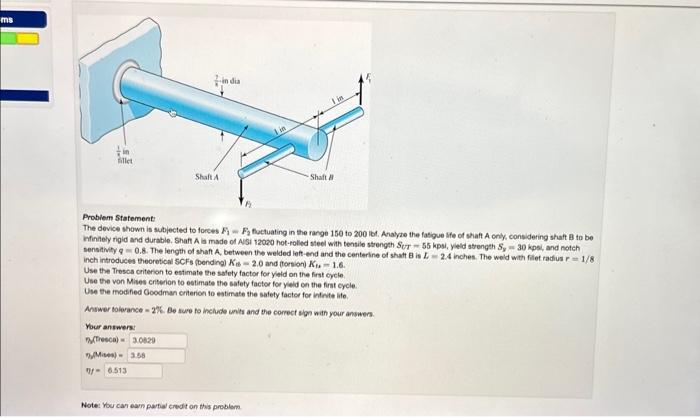 Solved Problem Statement The device shown is subjected to | Chegg.com
