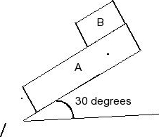 Solved The coefficients of friction between block B and | Chegg.com
