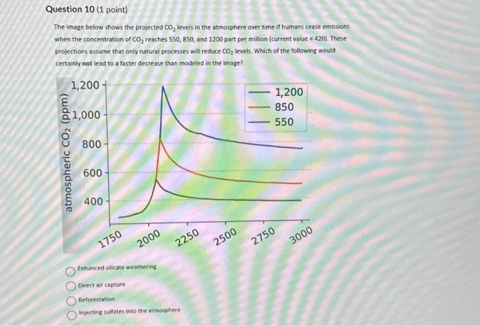 Solved \r\n\r\nThe image below shows the projected \\( | Chegg.com