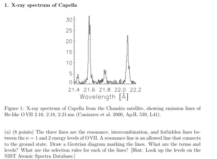 Solved 1. X-ray spectrum of Capella Figure 1: X-ray spectrum | Chegg.com