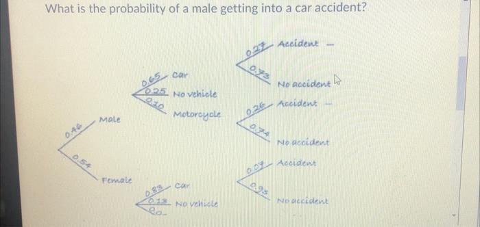 Solved What is the probability of a male getting into a car | Chegg.com