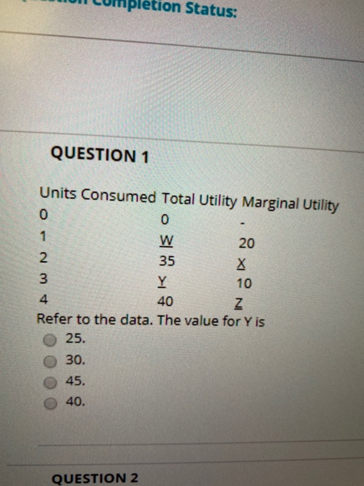 Solved - completion Status: QUESTION 1 Units Consumed Total | Chegg.com