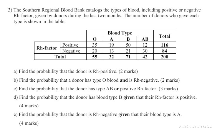 Solved The Southern Regional Blood Bank catalogs the types | Chegg.com