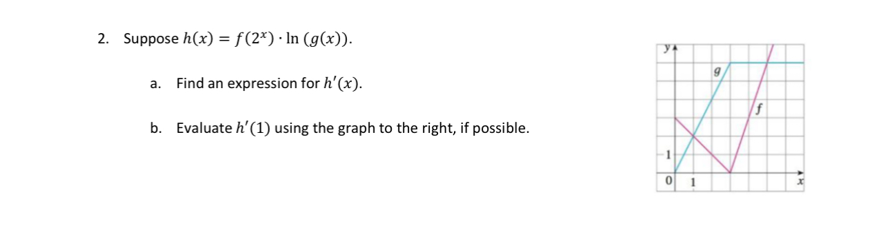 Solved Suppose h(x)=f(2x)*ln(g(x)).a. ﻿Find an expression | Chegg.com