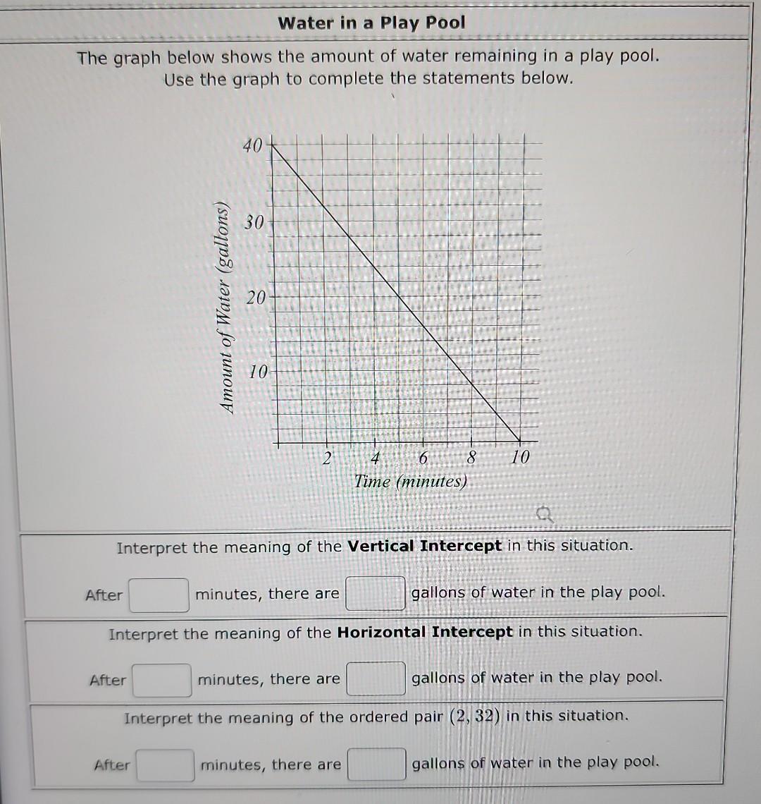 Solved The graph below shows the amount of water remaining | Chegg.com