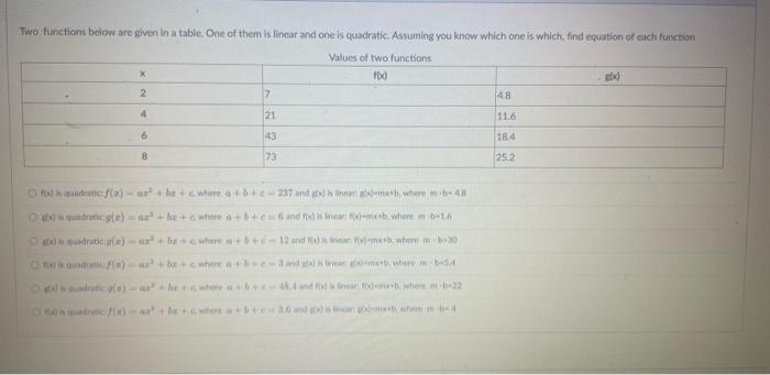 Solved Two. functions below are given in a table. One of | Chegg.com