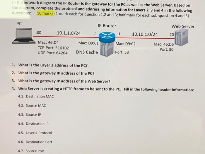 Solved In the network diagram the IP Router is the gateway | Chegg.com