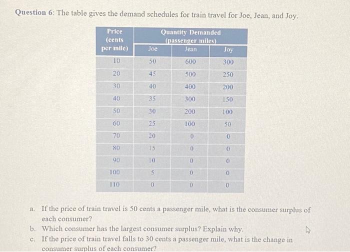 Solved Question 6: The table gives the demand schedules for | Chegg.com