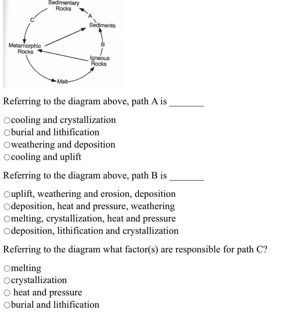 Solved Referring to the diagram above, path A iscooling and | Chegg.com