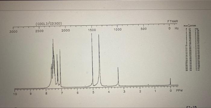 name the compound, draw the structure and explain how | Chegg.com