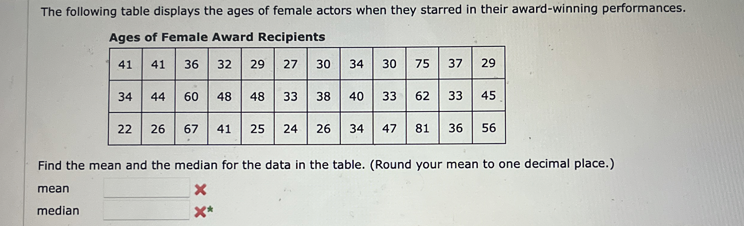 Solved The following table displays the ages of female | Chegg.com