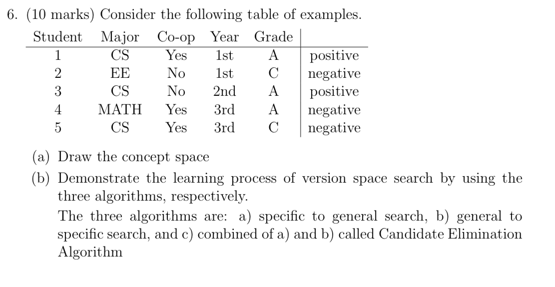 Solved (10 ﻿marks) ﻿Consider the following table of | Chegg.com
