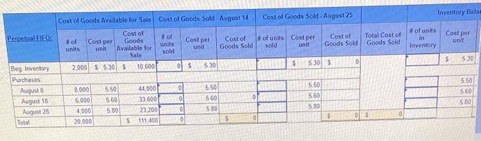 Solved Exercise 8 14 Static Inventory Cost Flow Methods