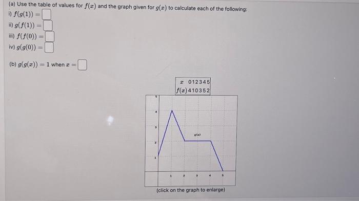 Solved (a) Use the table of values for f(x) and the graph | Chegg.com
