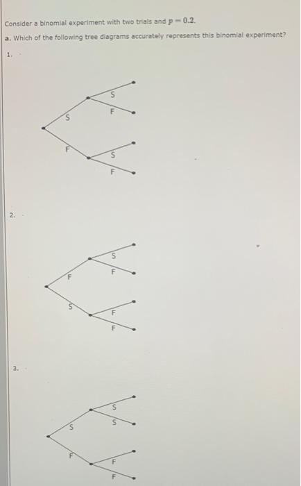 Solved Consider a binomial experiment with two trials and | Chegg.com