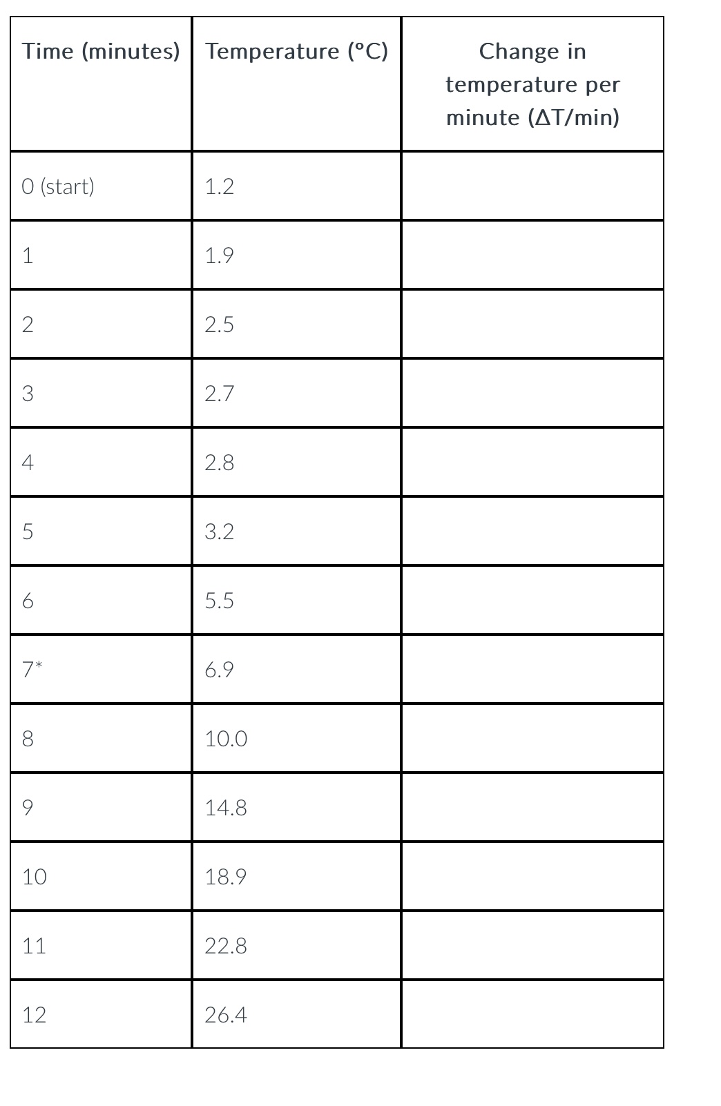 latent heat experiment data. Using the information | Chegg.com
