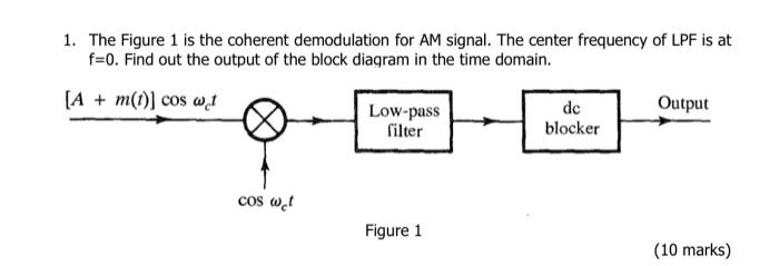 Solved 1. The Figure 1 is the coherent demodulation for AM | Chegg.com