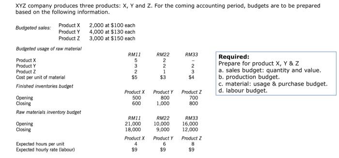 Solved XYZ company produces three products: X,Y and Z. For | Chegg.com