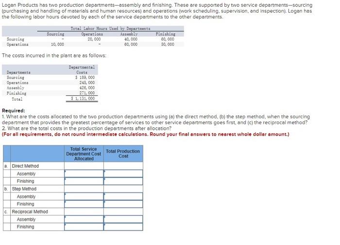 Solved Logan Products has two production | Chegg.com