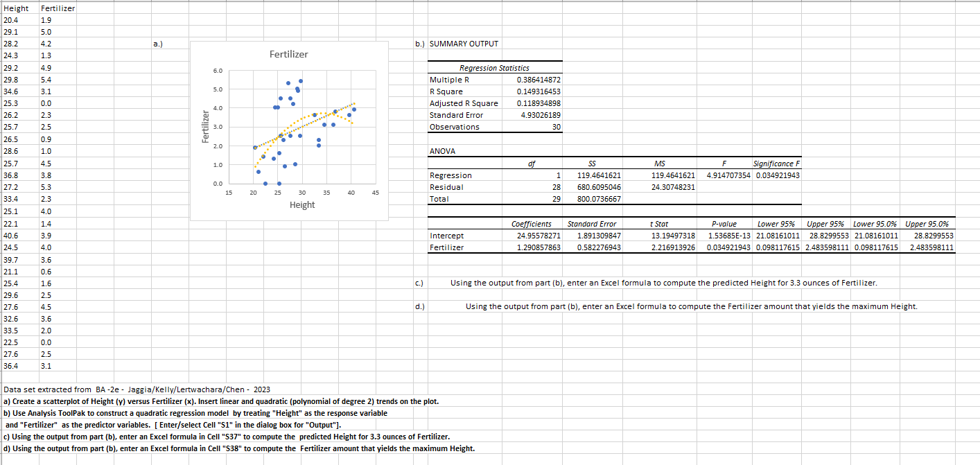 Solved b.) ﻿SUMMARY OUTPUT\table[[Regression | Chegg.com