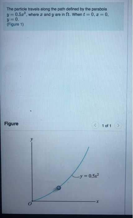 Solved The particle travels along the path defined by the | Chegg.com