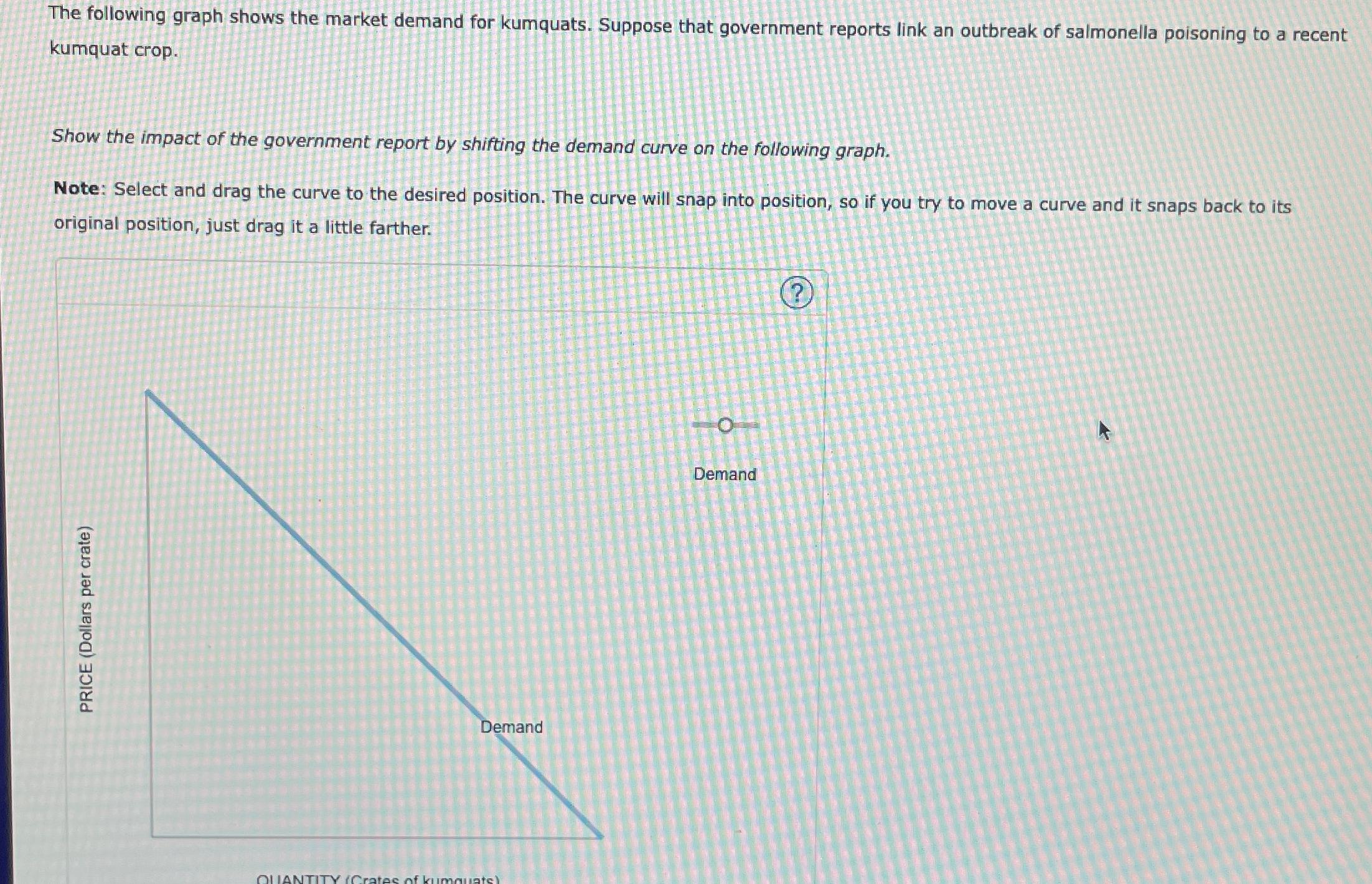 Solved The following graph shows the market demand for | Chegg.com