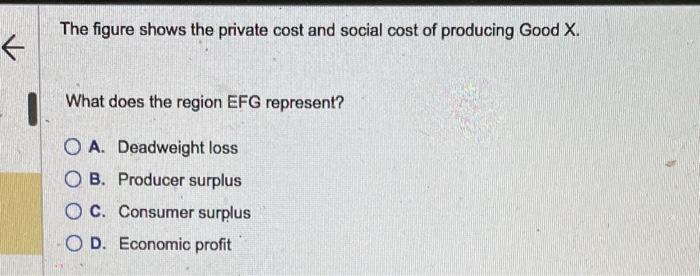 The figure shows the production function for a | Chegg.com