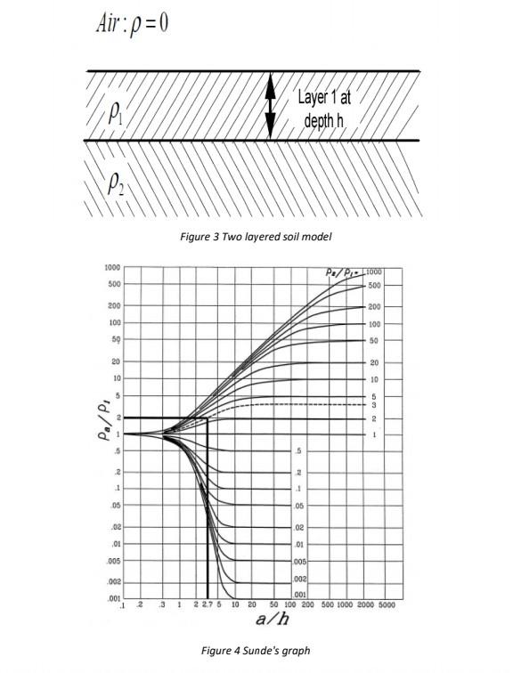 Solved 3. Earth Conductor Sizing (20 marks) A calculation is | Chegg.com