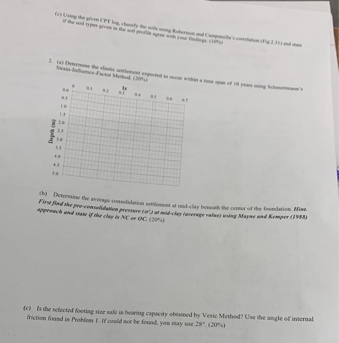 (c) Using the given CPT loge clansify the soils using | Chegg.com