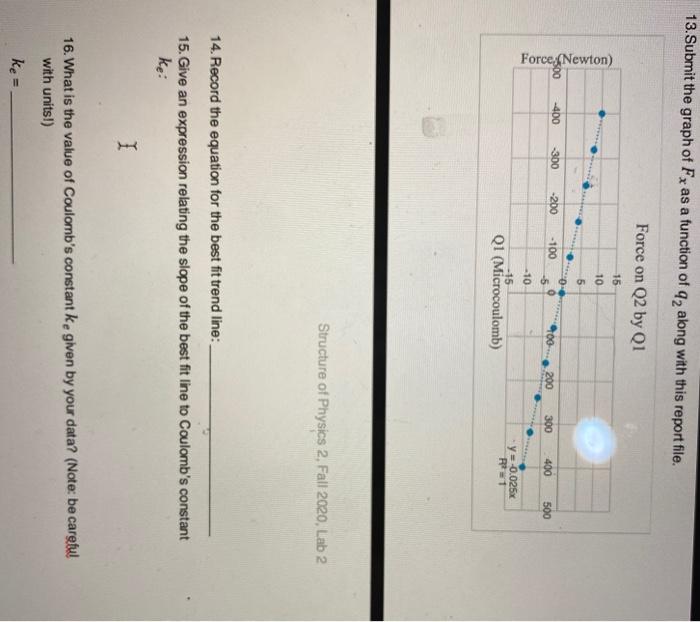 Solved 13. Submit the graph of Fx as a function of qz along | Chegg.com