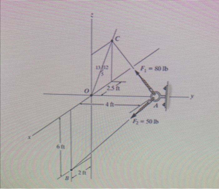 Solved Express F1 in Cartesian vector form. (Figure 1) | Chegg.com Solved Express F1 in Cartesian vector form. (Figure 1) | Chegg.com