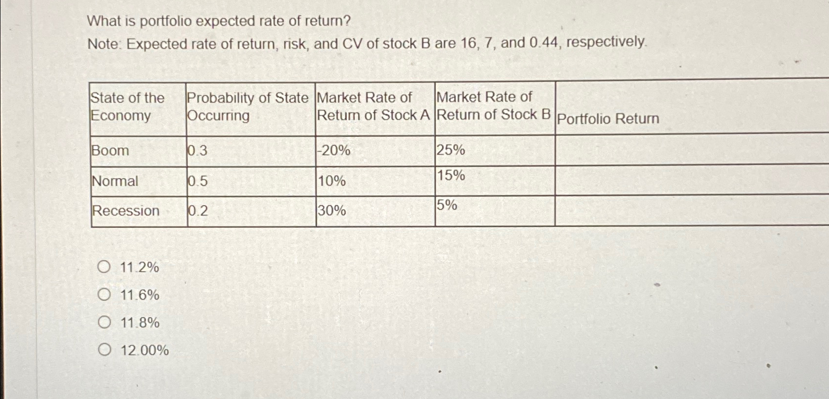 Solved What is portfolio expected rate of return?Note: | Chegg.com