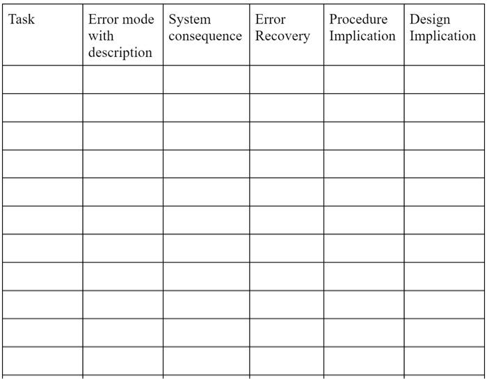 Solved Fill in the error analysis table for the following | Chegg.com
