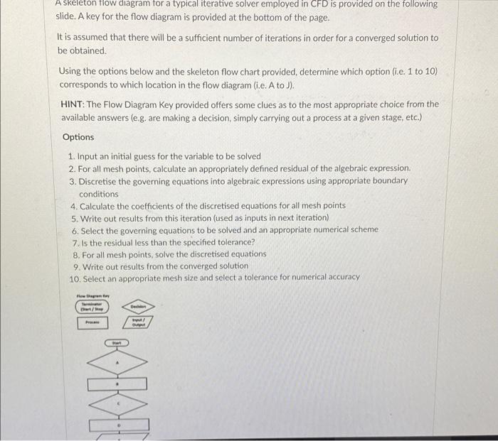 Solved A Skeleton Flow Diagram For A Typical Iterative