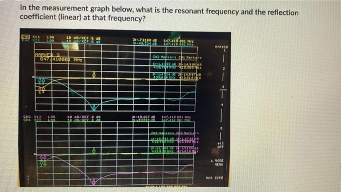 Solved In the measurement graph below, what is the resonant | Chegg.com