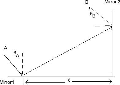 Solved: Consider The Case In Which Light Ray A Is Incident... | Chegg.com