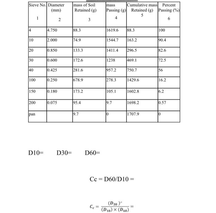 Solved Cc=D60/D10= Cc=(D10)×(D60)(D30)6= | Chegg.com