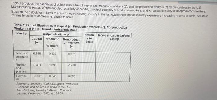 Solved Table 1 provides the estimates of output elasticities | Chegg.com